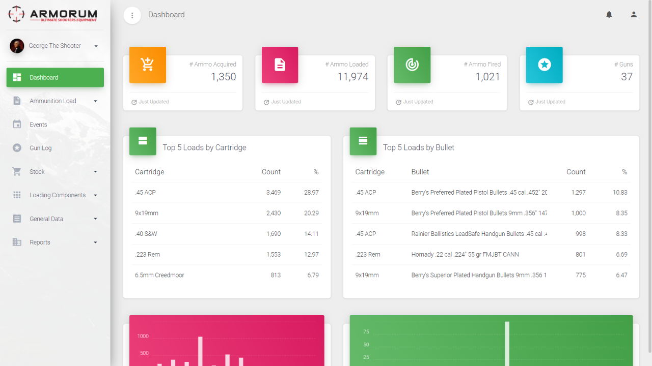 Products – Armorum | Codecta