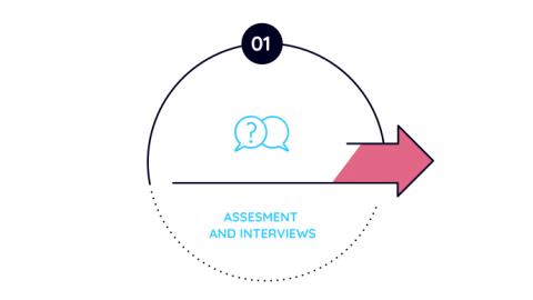 Codecta | It's all about the code.