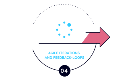 Codecta | It's all about the code.